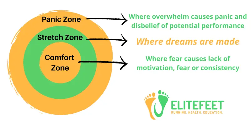 How to Build Running Endurance (For Beginners) - Elite Feet